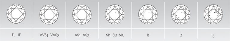 Diamond Buying Guide | Crown of Light